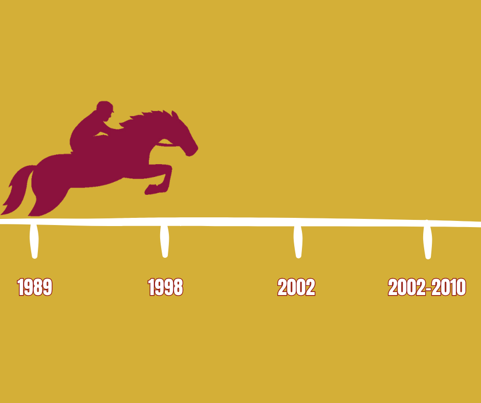 The Evolution of Steeplechase: A Timeline – Steeplechase of Charleston
